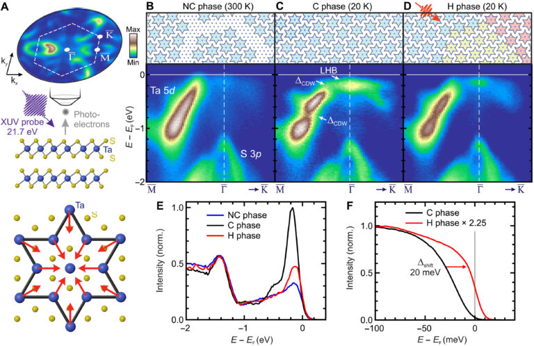Coherent light control of a metastable hidden state published in ...
